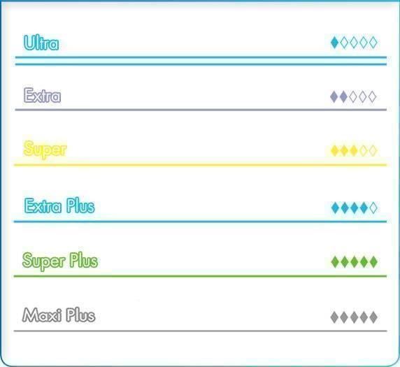 Euron Form Extra Large, Inkontinenz (Neu und originalverpackt) in ...