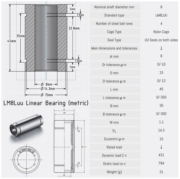 Linearführung für ein 3d drucker oder CNC | Kaufen auf Ricardo