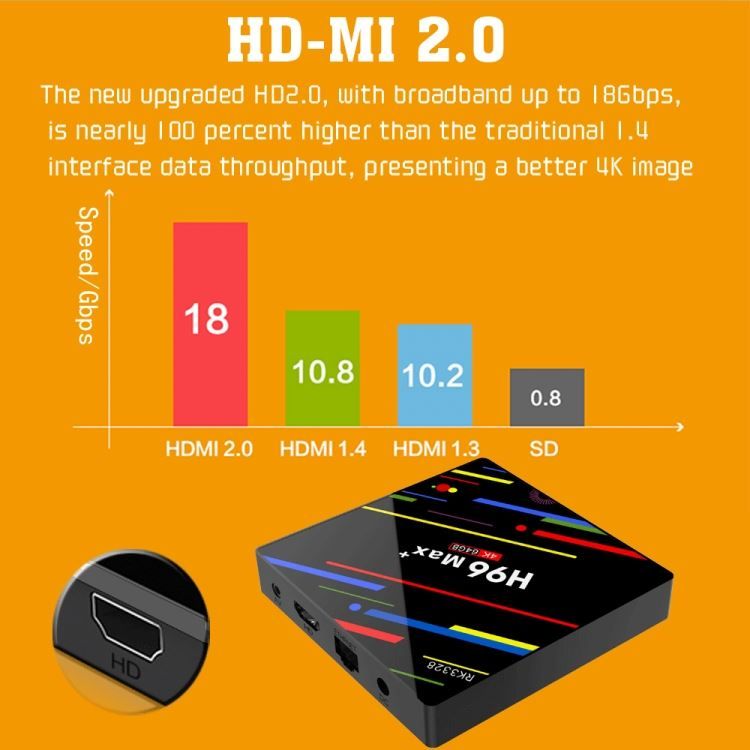 H96 Max + 4K Ultra HD LED-Display Media Android TV Box (Neu und ...