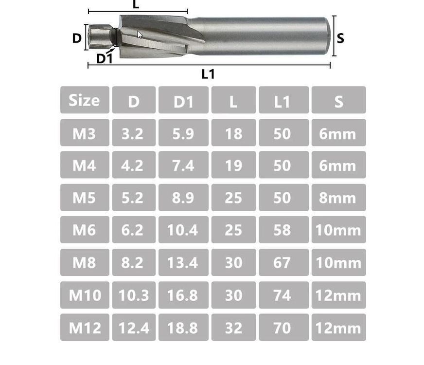 Flachsenker HSS 7 Stück M3 - M12 (Neu und originalverpackt) in ...