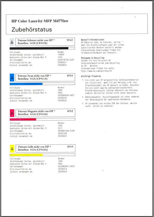Color Laser Jet Pro MFP M477fnw (Gebraucht) in Zürich für CHF 200 – nur ...