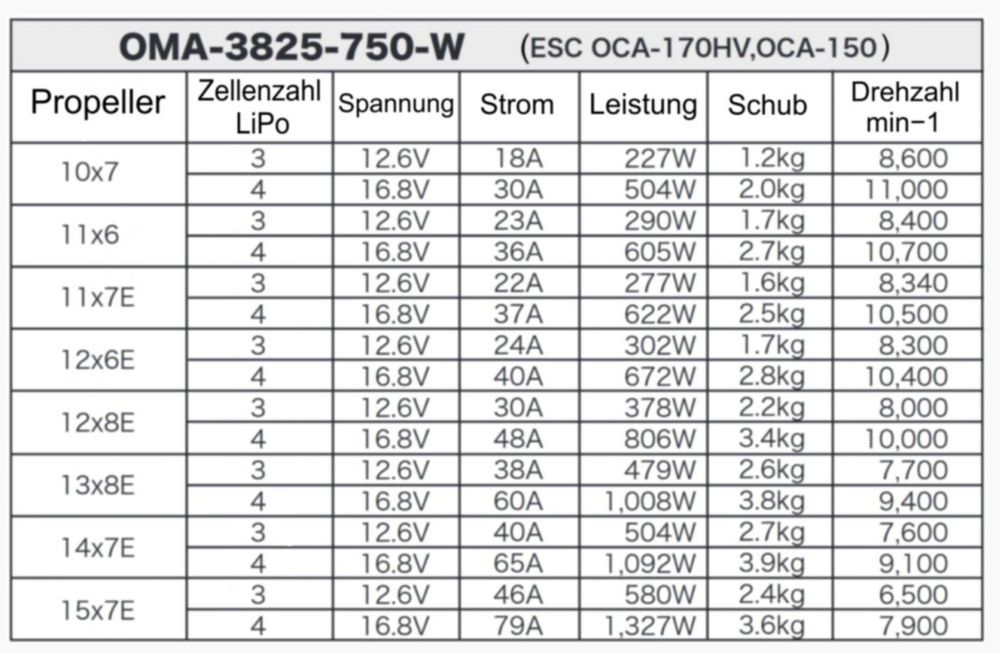 Moteur OS ENGINES OS Motor - OMA-3825-750W | Kaufen auf Ricardo