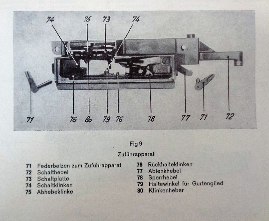 Schweizer Armee / 20mm Flab Kan 38 Bedienung + Beschreibung (Gebraucht ...