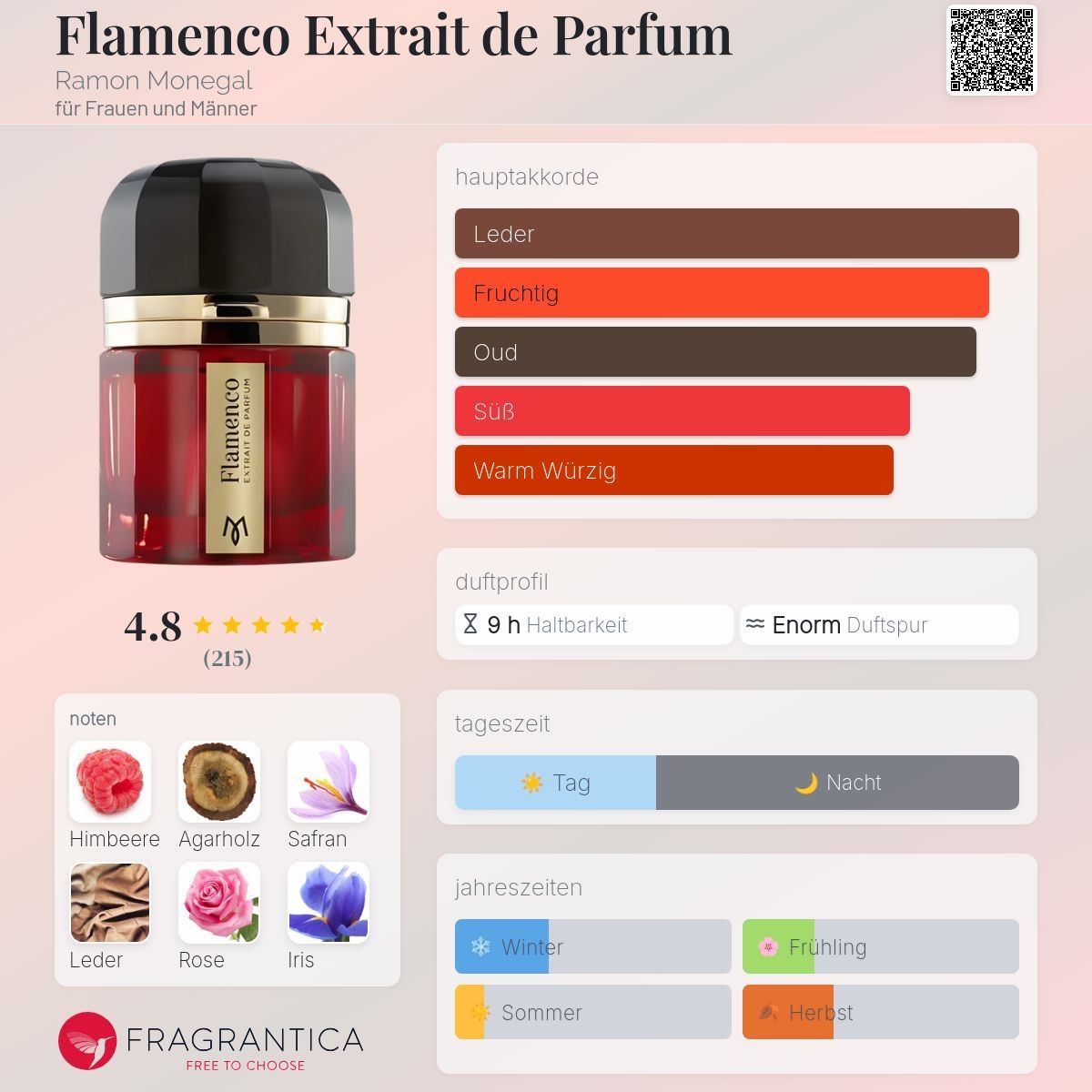 Ramon Monegal Flamenco Extrait de Parfum 2 ML Probe (Neu (gemäss ...