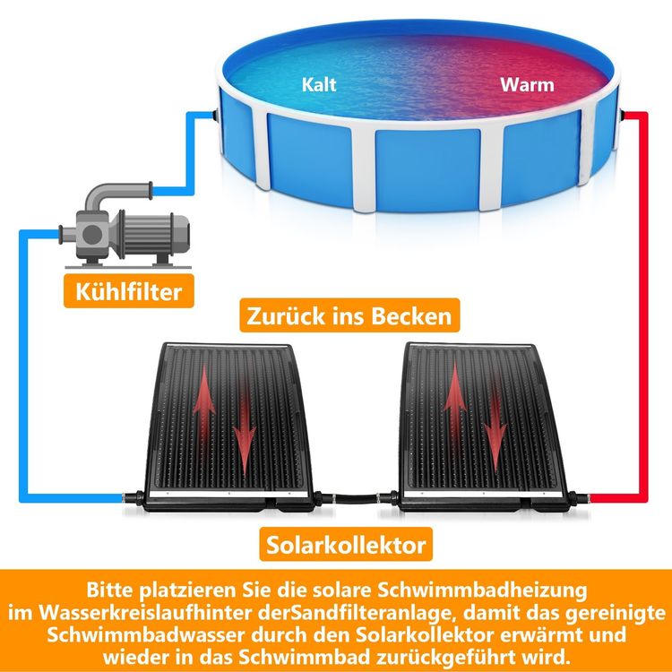 Solar Poolheizung Sonnenkollektor Set für Pool | Kaufen auf Ricardo Solar Poolheizung Sonnenkollektor Set für Pool | Kaufen auf Ricardo