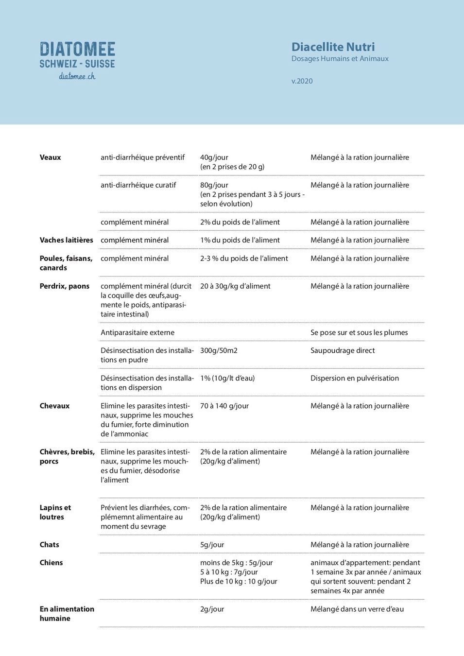Verbesserung der Bodenfruchtbarkeit mit Kieselgur DIACELLITE (Neu und ...