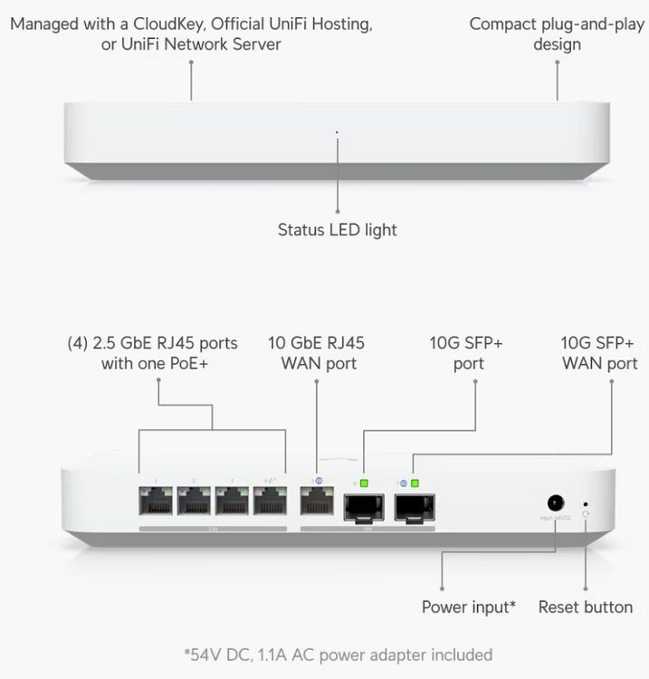Unifi Gateway Fiber - UXG-Fiber (30W) (Gebraucht) in Fribourg für CHF ...