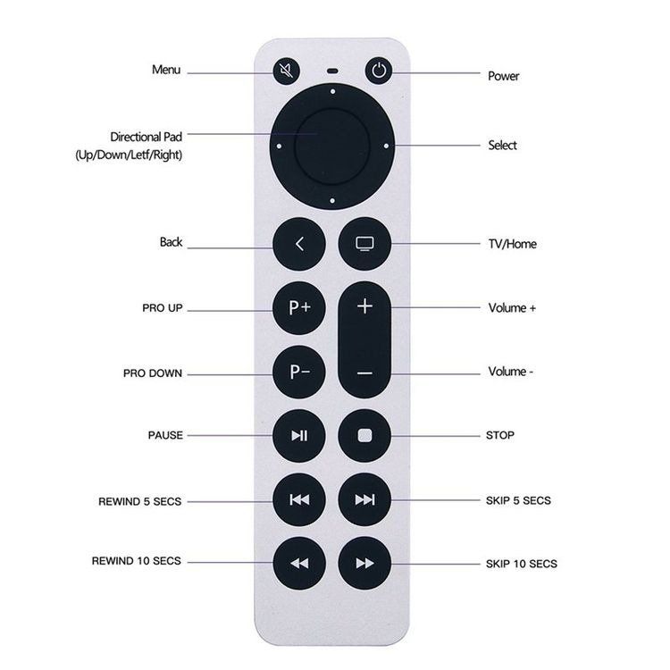Fernbedienung für Apple TV 4K Gen 1 2 3 4 HD (Neu (gemäss Beschreibung ...