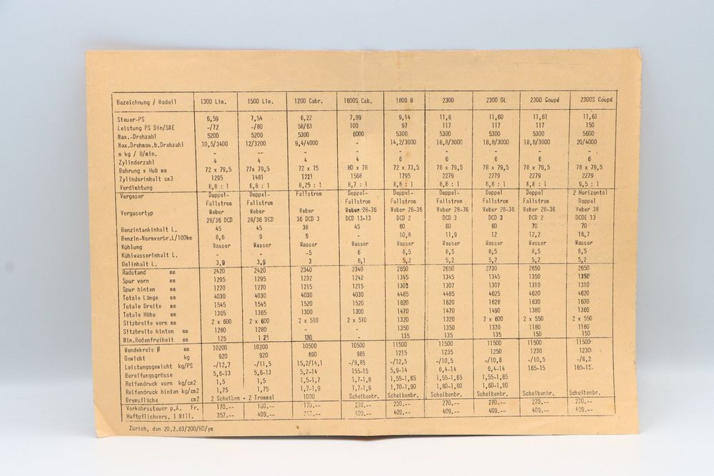 Fiat Technische Daten Fiat Personenwagen Datenblatt 1963 (Gebraucht) in ...