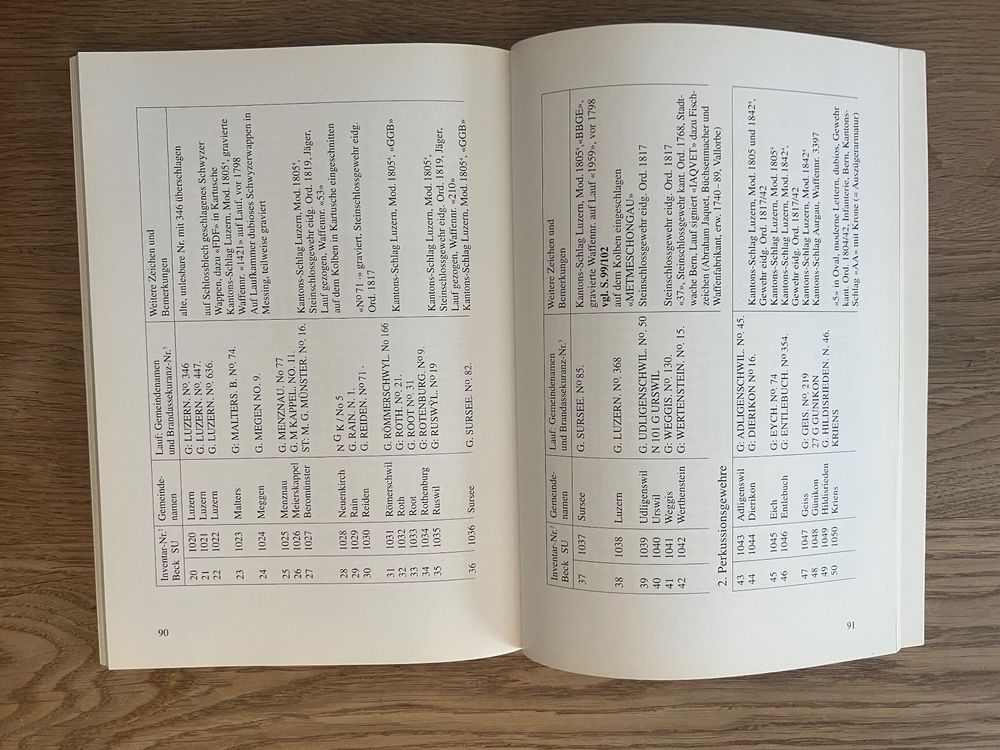 Katalog: Sammlung Carl Beck Sursee (KoA) (Gebraucht) in Hermetschwil ...