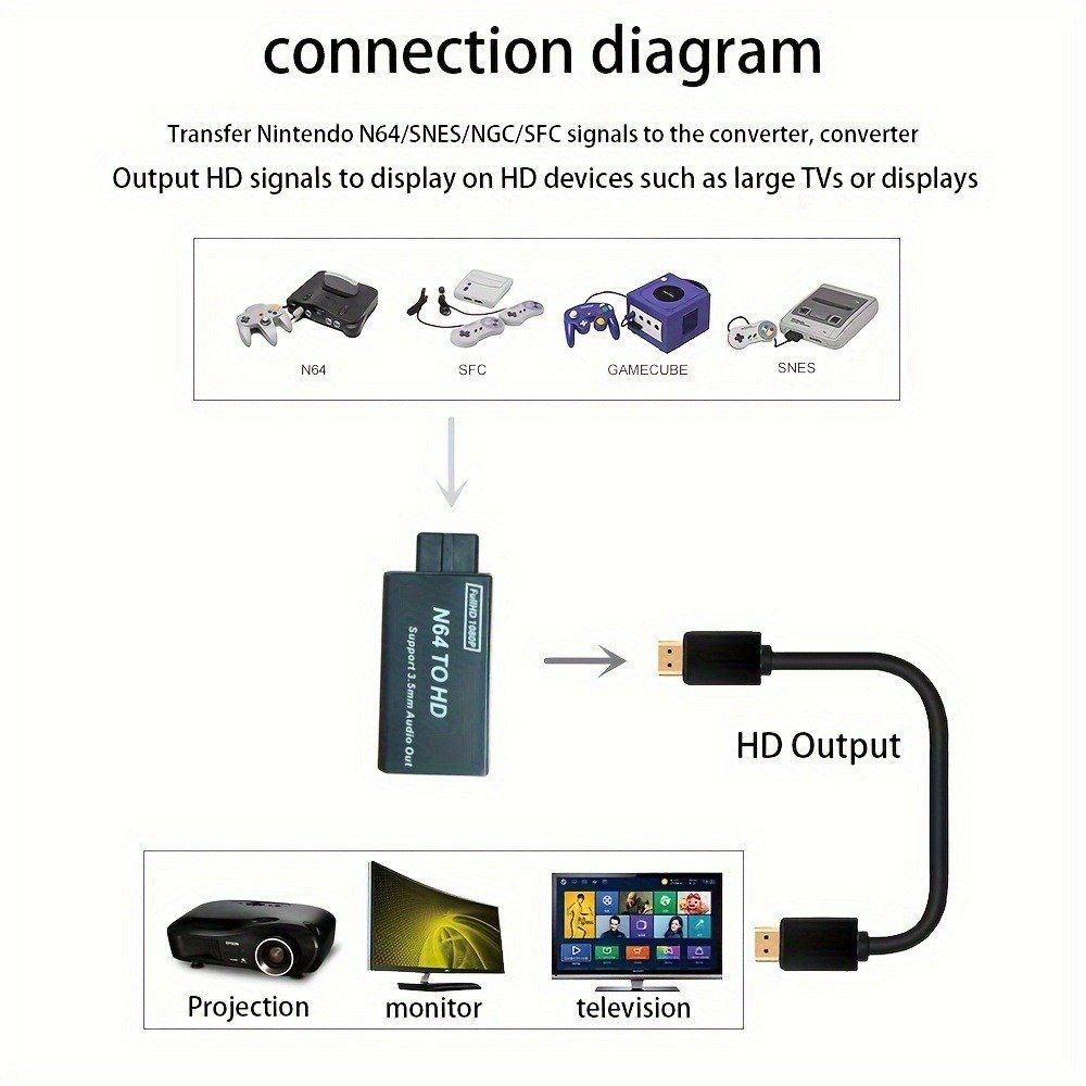 Konverter Nintendo N64 SNES NGC auf HDMI Adapter (Neu (gemäss ...