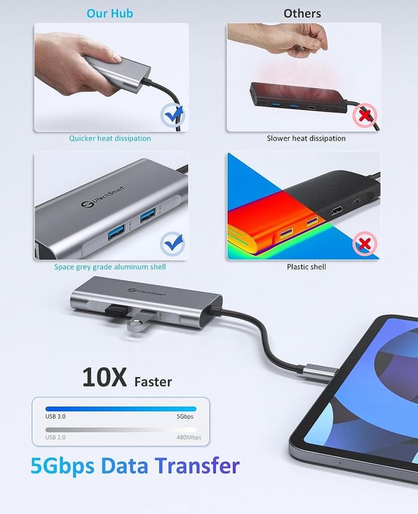 USB C Ethernet Multiport Adapter Hub kompatibel für Macbook (Neu und originalverpackt) in ...