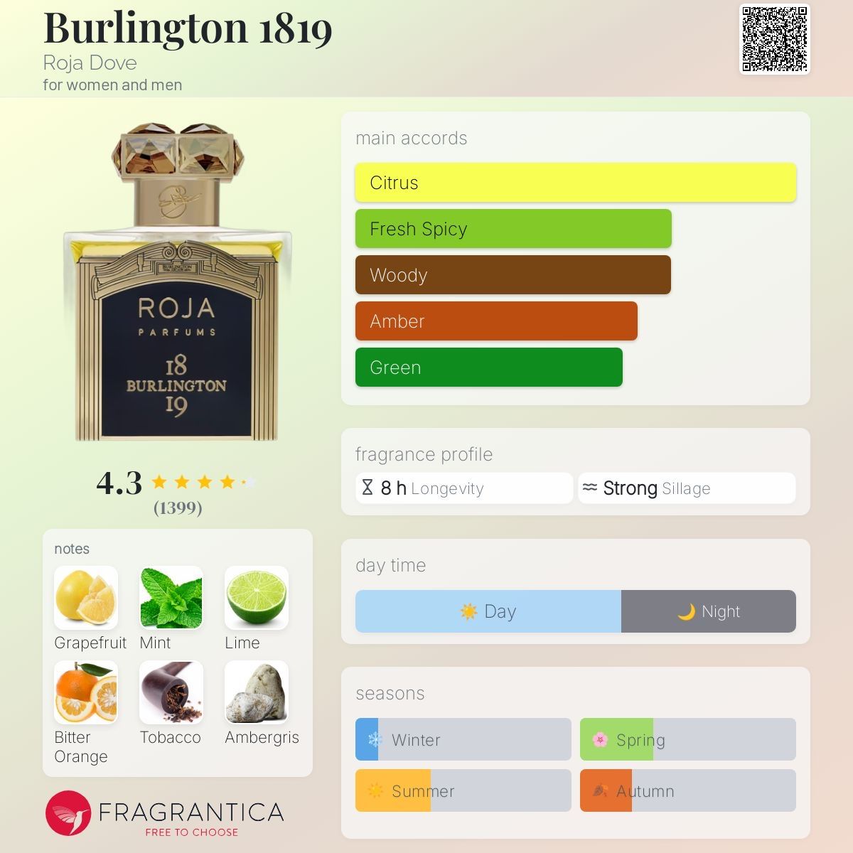 🔥 Roja Parfums – 1819 Burlington - 2ML Probe 🔥 (Neuf (Voir description)) à Düdingen pour CHF 10 ...