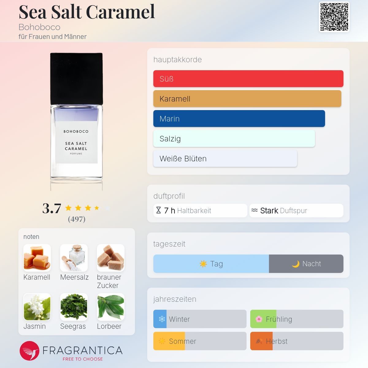 Bohoboco – Sea Salt Caramel - 2ML - Probe (Neu (gemäss Beschreibung ...