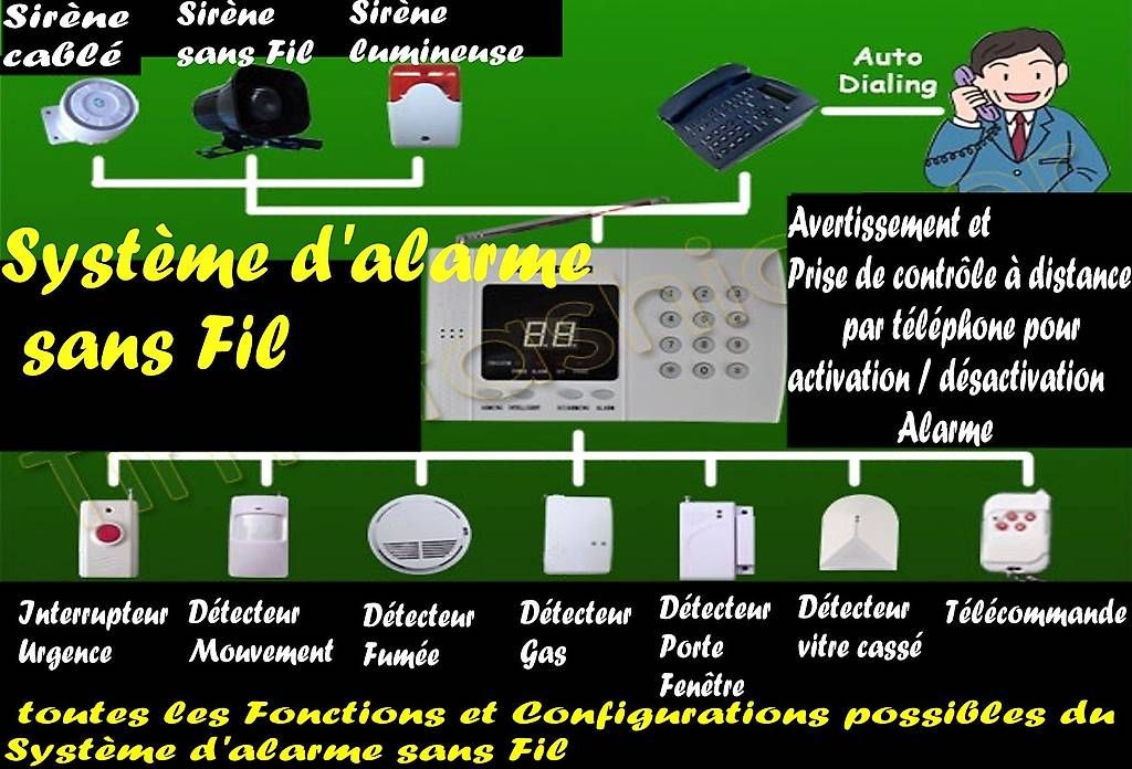 alarme maison automobile (Neuf avec emballage d'origine) à Bulle pour ...