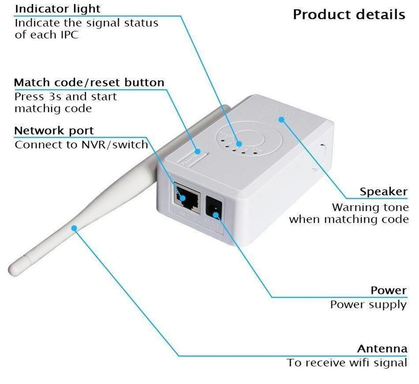 WiFi Wireless Repeater IP Camera | Kaufen auf Ricardo