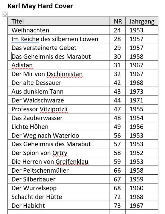 21 Bücher von Karl May, gebundene Ausgabe ab 1952 (Gebraucht) in Wohlen ...