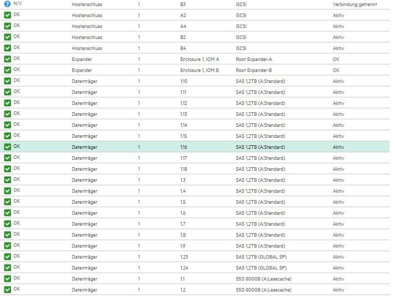 HPE MSA2052 20TB + 2x JL587A FlexFabric 5710 24SFP+ 6QSFP+ (Gebraucht ...