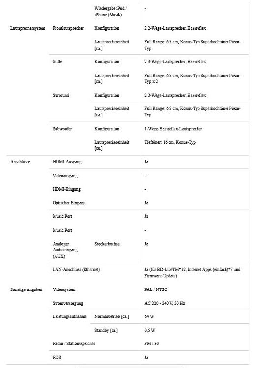 Panasonic SC-BTT405 / Homecinema 5.1 DTS-HD, Dolby TrueHD (Gebraucht) in Kriens für CHF 62 – mit ...