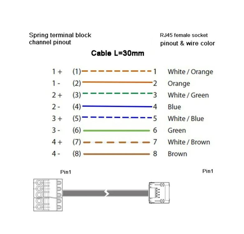zwei Netzwerkkabel mit RJ45 und 8-Pin Stecker für Anschluss (Neu ...