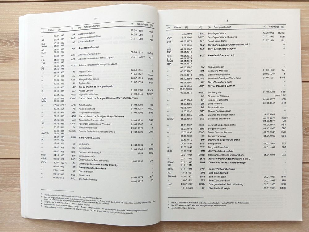 Die Bahnen der Schweiz (Gebraucht) in Birrwil für CHF 5 – mit Lieferung auf Ricardo kaufen