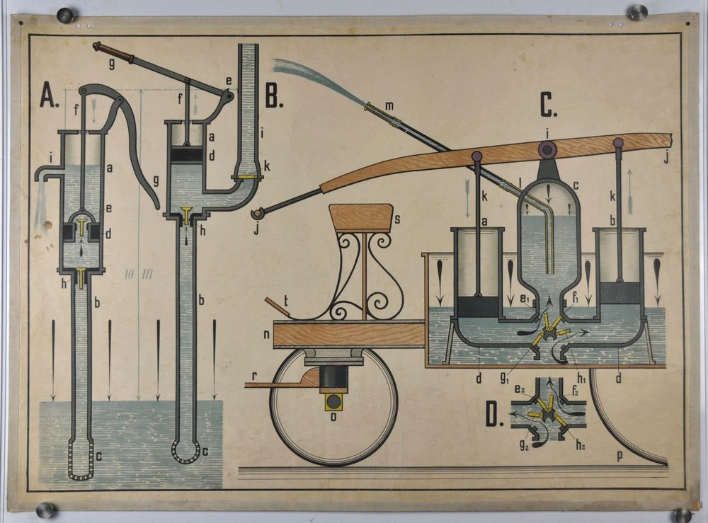 Schulwandbild Schulwandbild