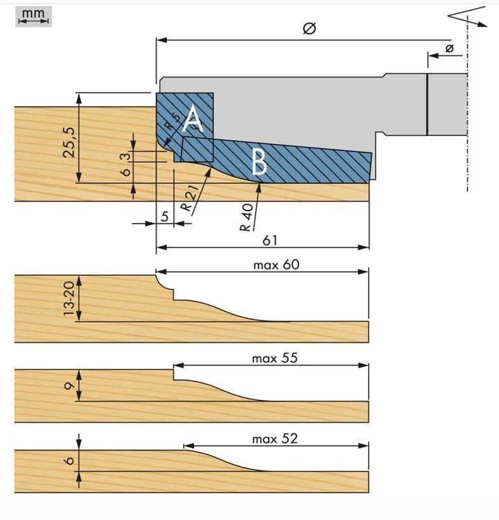 Felder Konterprofil und Abplattfräser Set NEU (Neu (gemäss Beschreibung ...