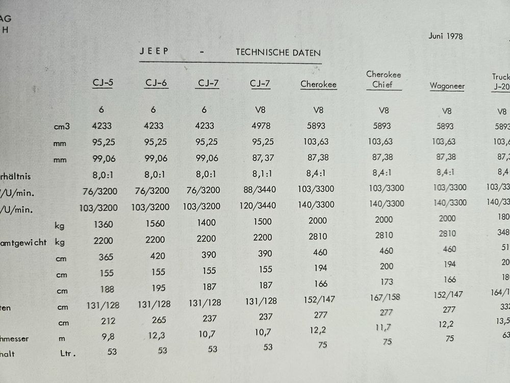 Jeep Preisliste 6.1978 CJ 5 CJ 7 Cherokee Chief Wogoneer xx (Gebraucht) in Flawil für CHF 15 ...