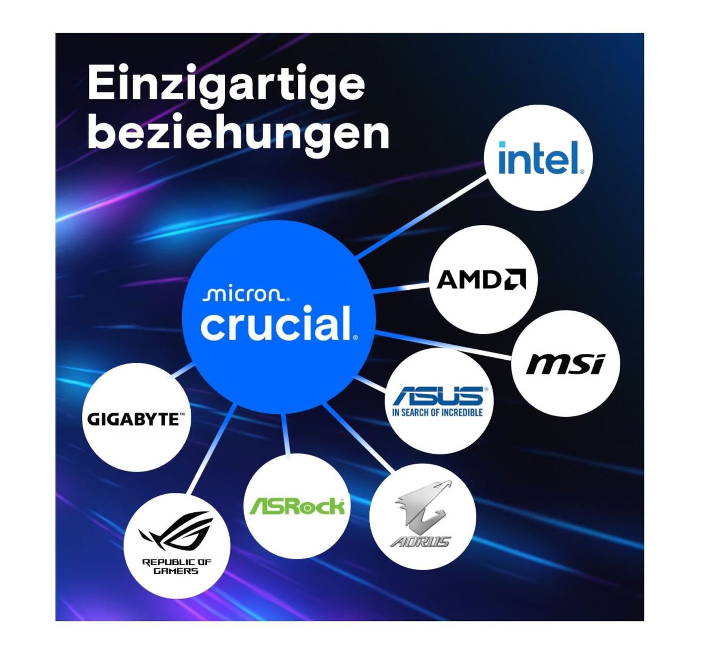 Crucial Pro 2x 64GB 5600 MHz DDR5-RAM U-DIMM (Neu und originalverpackt ...