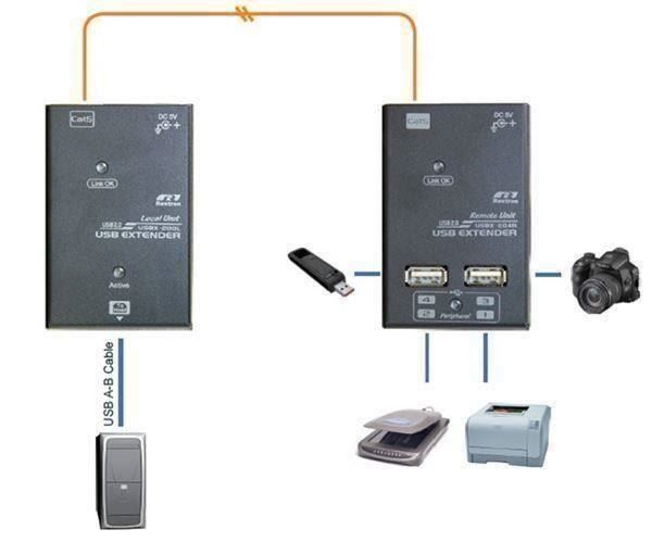 USBX-M200 USB Extender - 1 Stück - (Gebraucht) in St. Gallen für CHF 60 – mit Lieferung auf ...