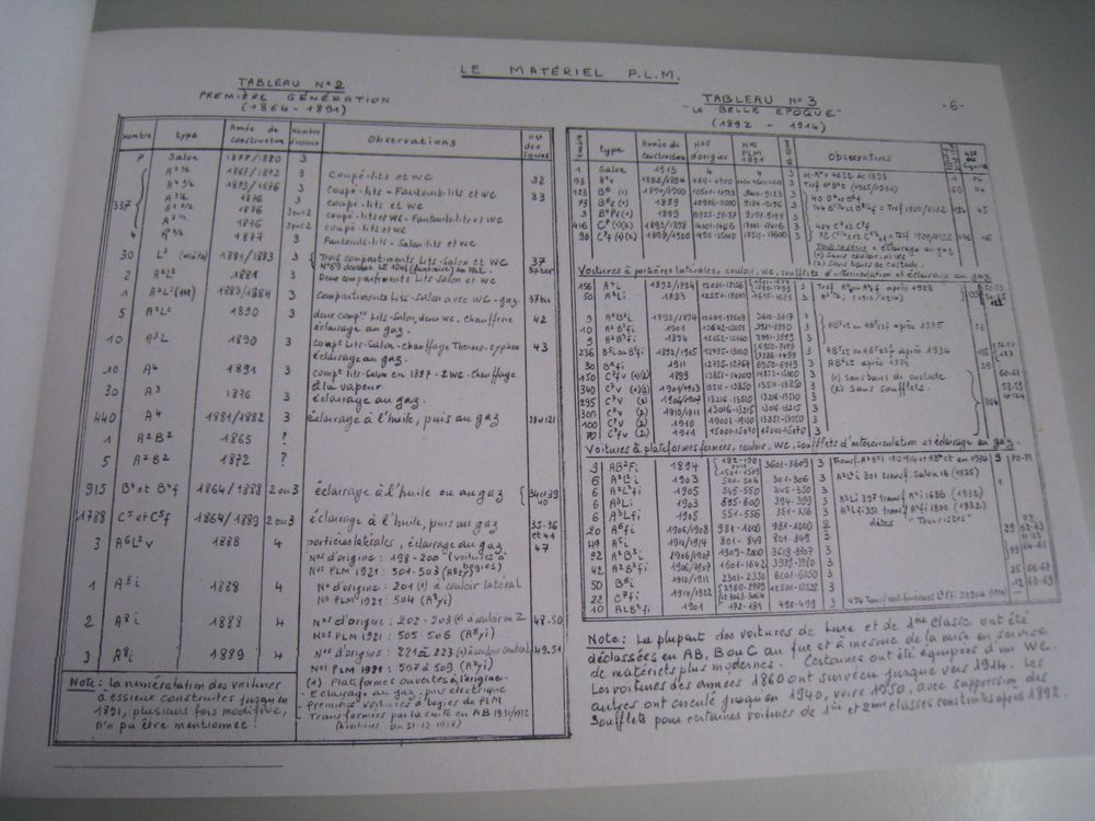 Les Belles Voitures Du PLM, Robert Nobécourt, 1992 (Gebraucht) in Buchs ZH für CHF 45 – mit ...