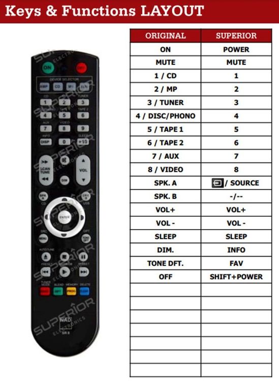 Original Fernbedienung der Marke NAD, SR8 | Kaufen auf Ricardo