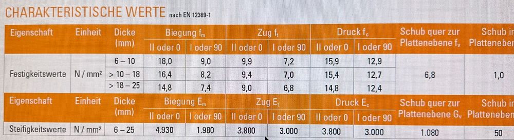 8x Agepan OSB3 Ecoboard Holzplatten Hasenstall Gartenhaus (Neu (gemäss ...