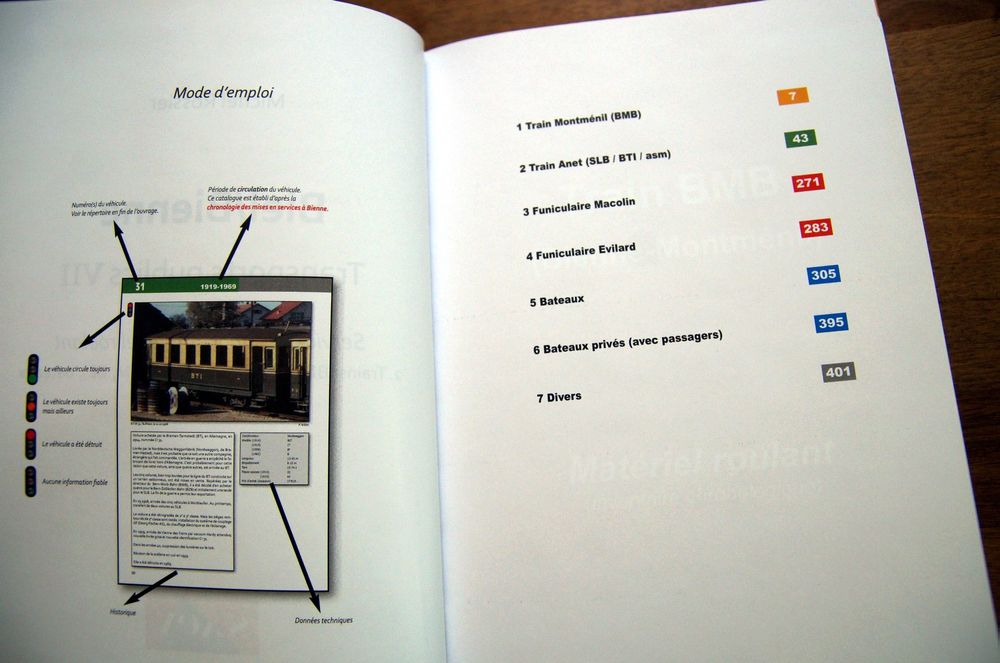 Transports publics Biel/Bienne - Band VII - Michel Rossier (Gebraucht ...