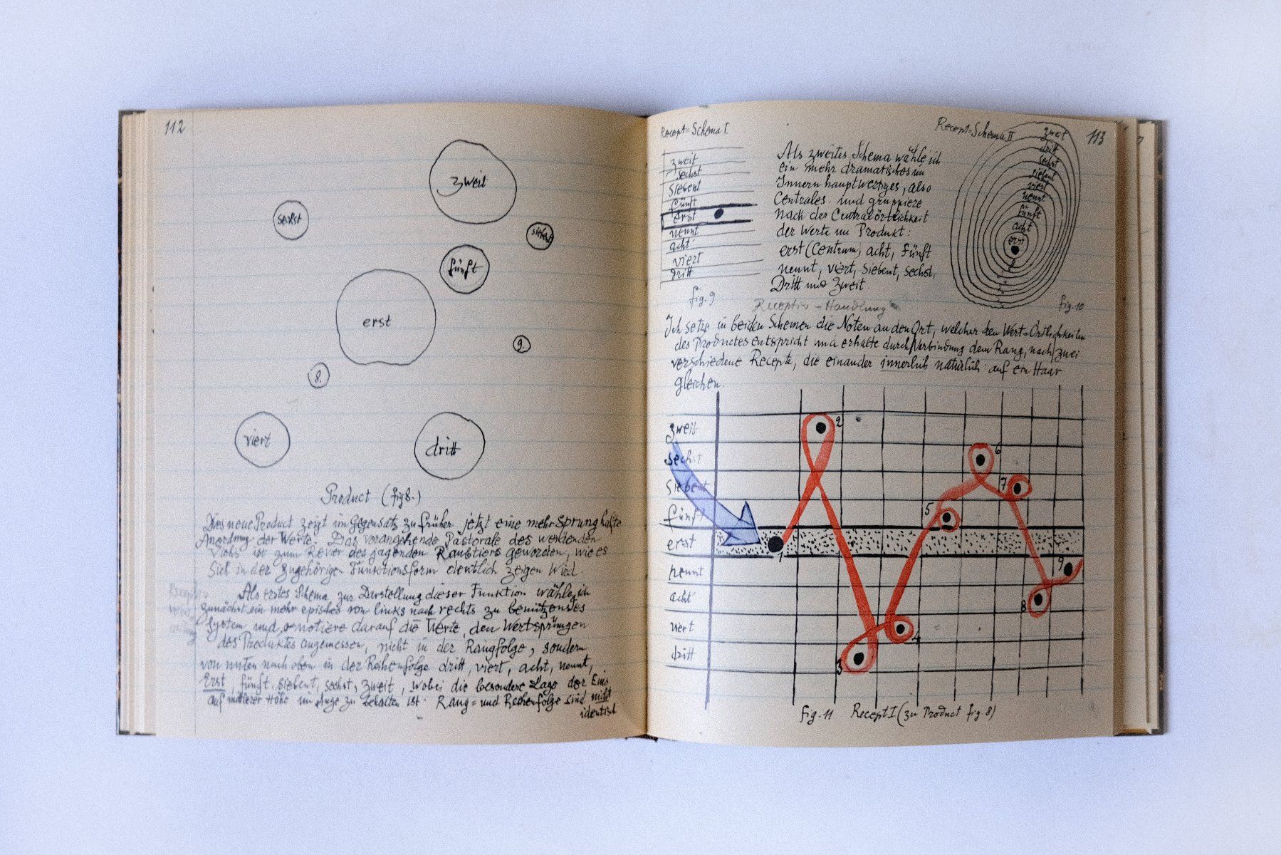 Paul Klee. Bauhaus Weimar. 1921/22. Faksimile. (Gebraucht) in Zürich ...
