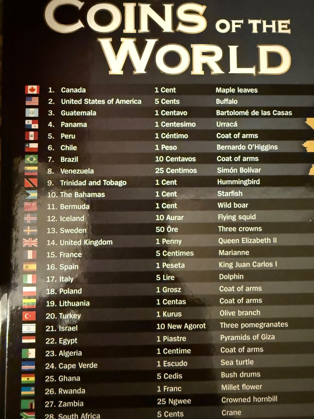 Münzen der Welt Grosser Sammelfolder, Top Zustand! (Gebraucht) in ...
