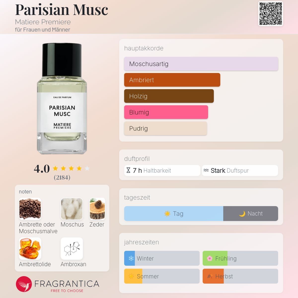 Matière Première Parisian Musc 2 Ml Probe Neu Gemäss
