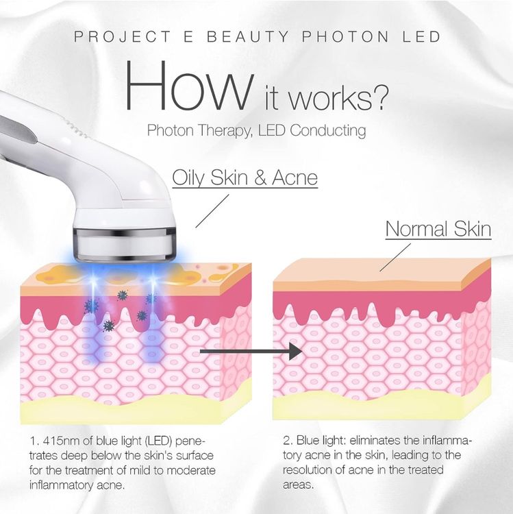 Facial Blue LED+ Acne Light Therapy | 415nm Blue Photon LED (Neu und ...