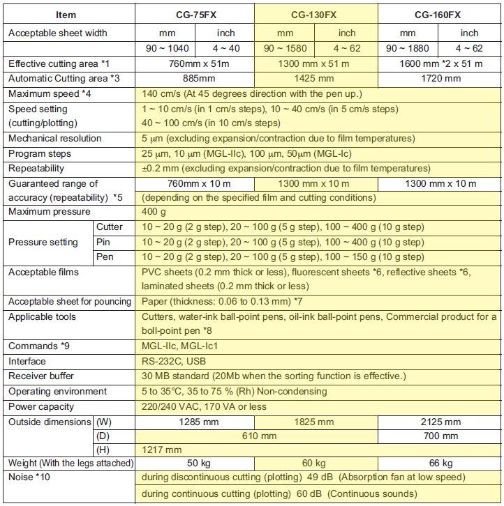 Mimaki Schneideplotter CG-130FX, Top Zustand, 1-2h benutzt (Gebraucht ...