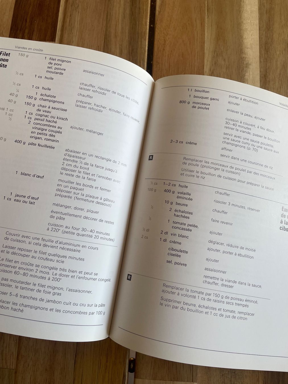 Croqu'menus: livre de cuisine vintage suisse 🍁. (D'occasion) à Crissier ...