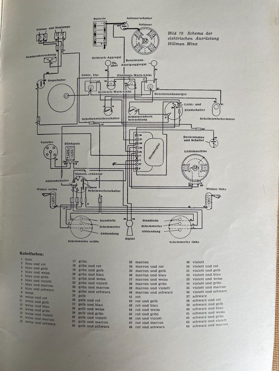 Reparaturanleitung MG Midget TD /Hillman Minx Mark II, IV, V (Gebraucht ...