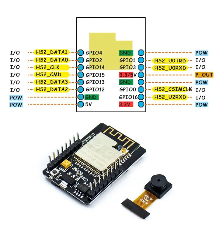 Roboter Auto Kit Wifi ESP32 Kamera Starter Kit für Arduino | Kaufen auf ...