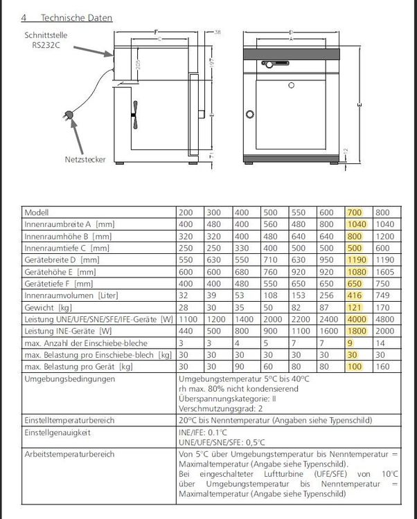 Memmert Trockenschrank UFE 700 | Kaufen auf Ricardo