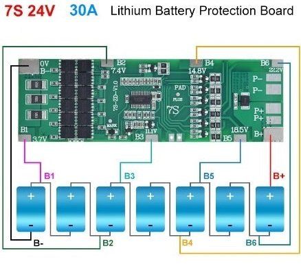 Laderegler BMS 7S 24V 30A Li-Ion 18650 Batterieladeplatine (Neu (gemäss ...