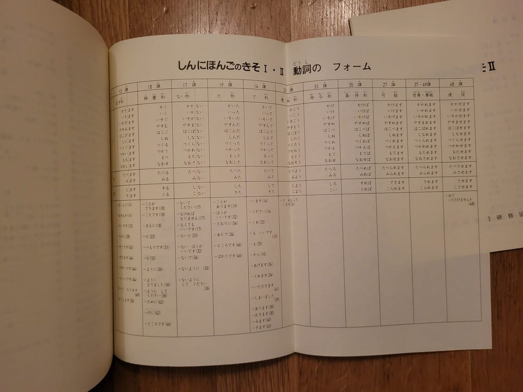 Japanisch lernen Kursbuch. Shin Nihongo no Kiso II, NEU! (Neu und ...