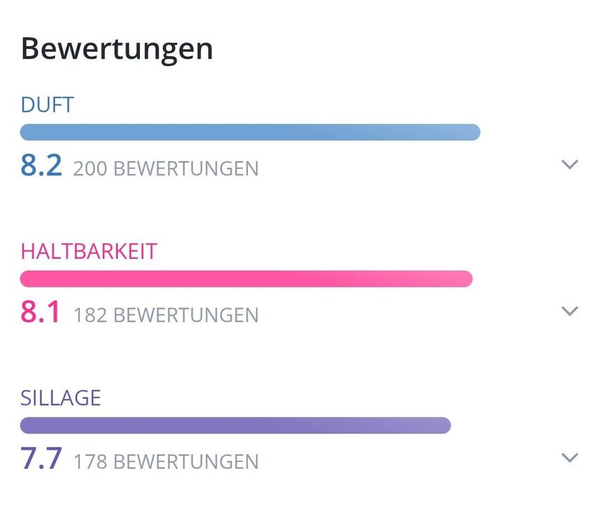 Louis Vuitton Stellar Times 2ml Abfüllung Eau de Parfum (Neu (gemäss ...