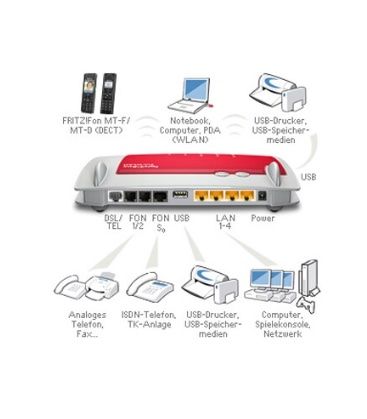 FRITZBOX 7390 VDSL-M MODEM WIFI SUNRISE (Gebraucht) in für CHF 14 – mit ...