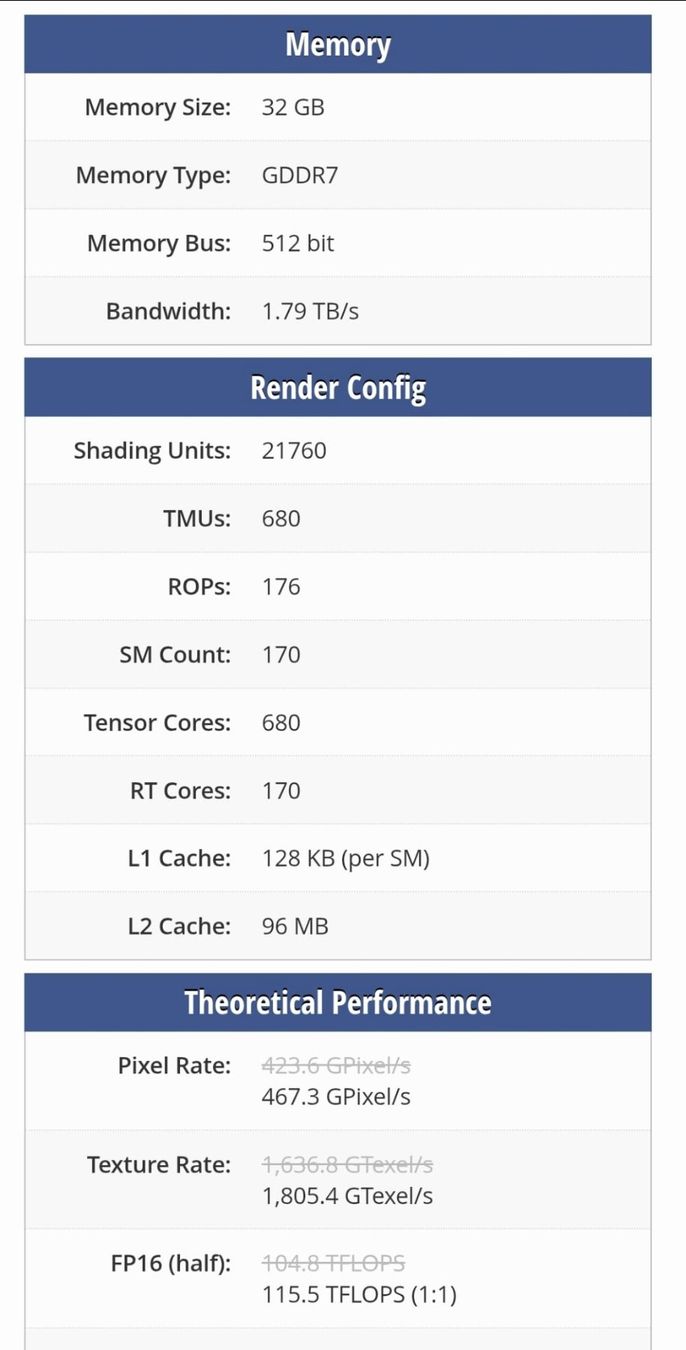 Carte graphique AORUS GeForce RTX 5090 MASTER 32Go GDDR7 ... (D ...