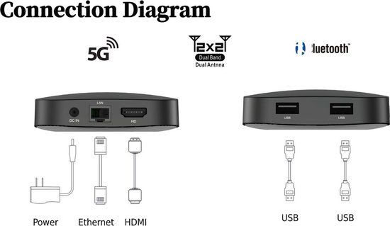iptv Android box 2026 (Neu und originalverpackt) in Bogis-Bossey für CHF 88 – mit Lieferung auf ...