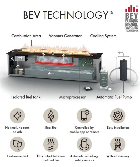 Planika FLA II 1290 V-S Cheminée Ethanol Kamin - Neuzustand! (Neu ...